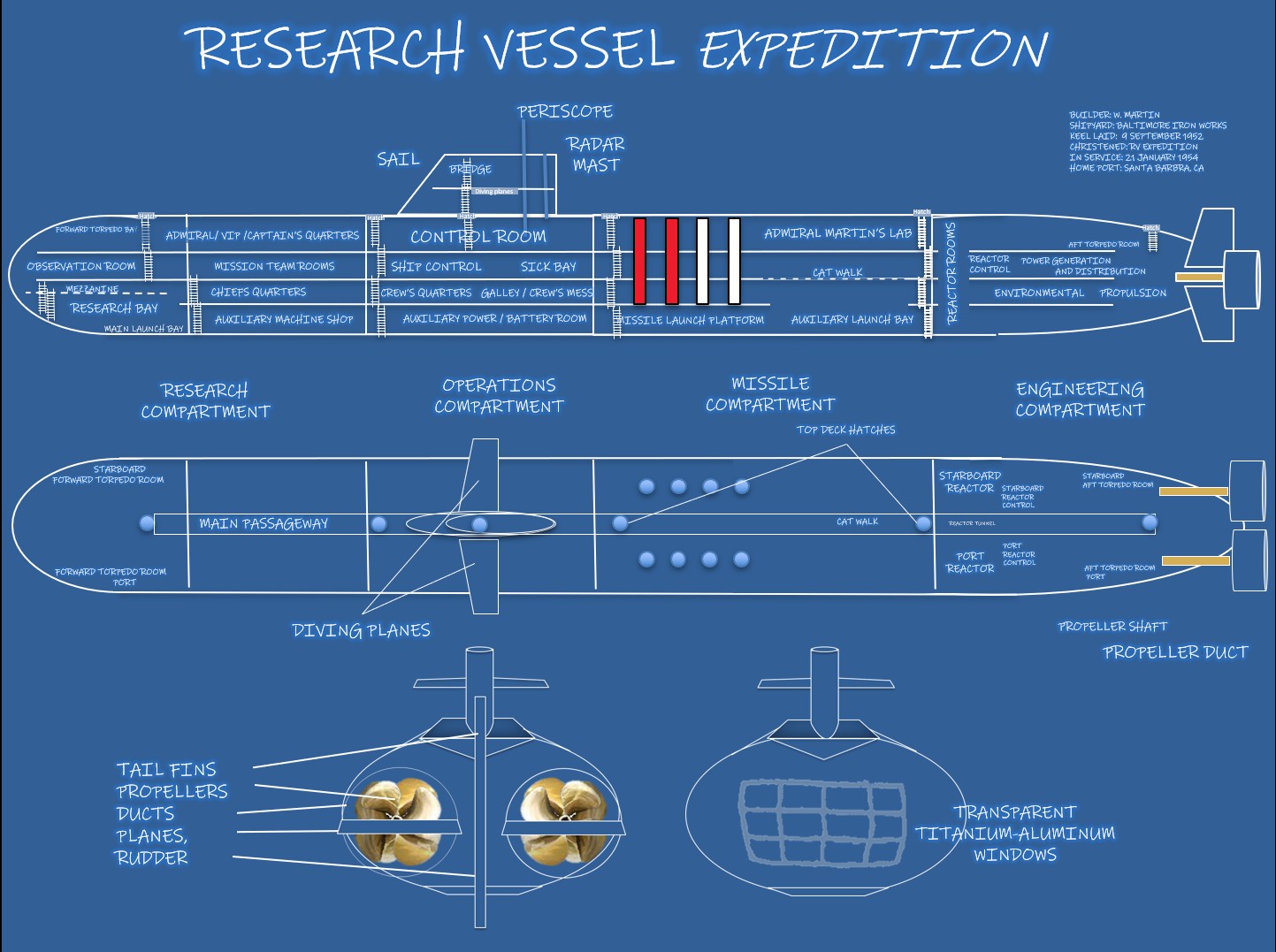 RV Expedition Layout - Submarine Expedition